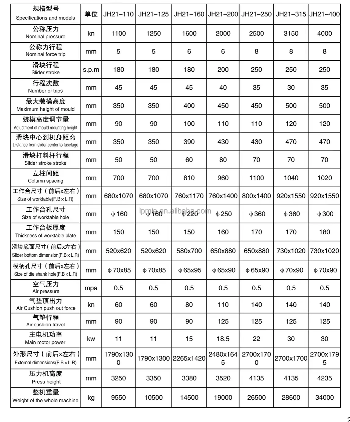 Spherical Mine Anchor Nut Hexagonal Nut Forging Automatic Production ...