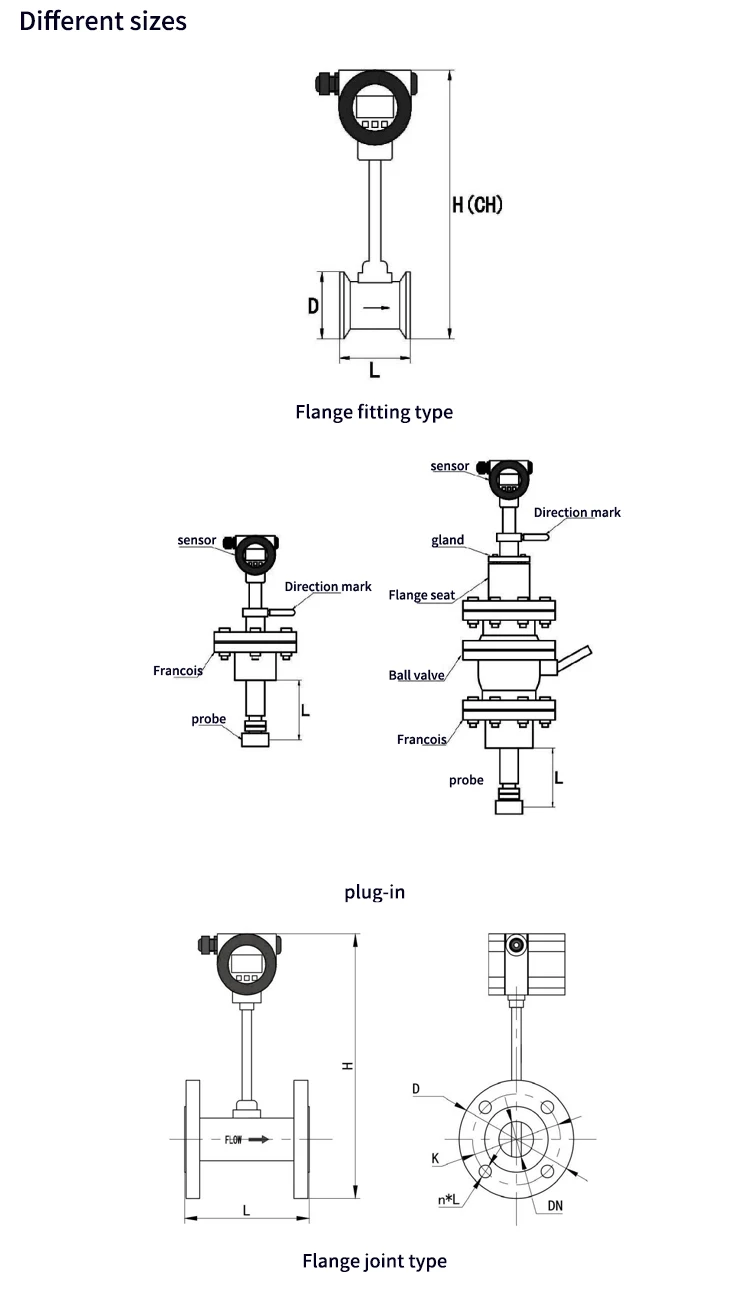 Dn150 Split Vortex Diesel Turbine Intelligent Liquid Flow Meter Price ...