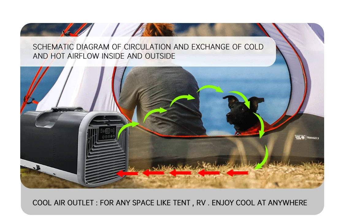 1500w 220v 240v Mobile Air Conditioner Tent Camping Air Conditioner ...