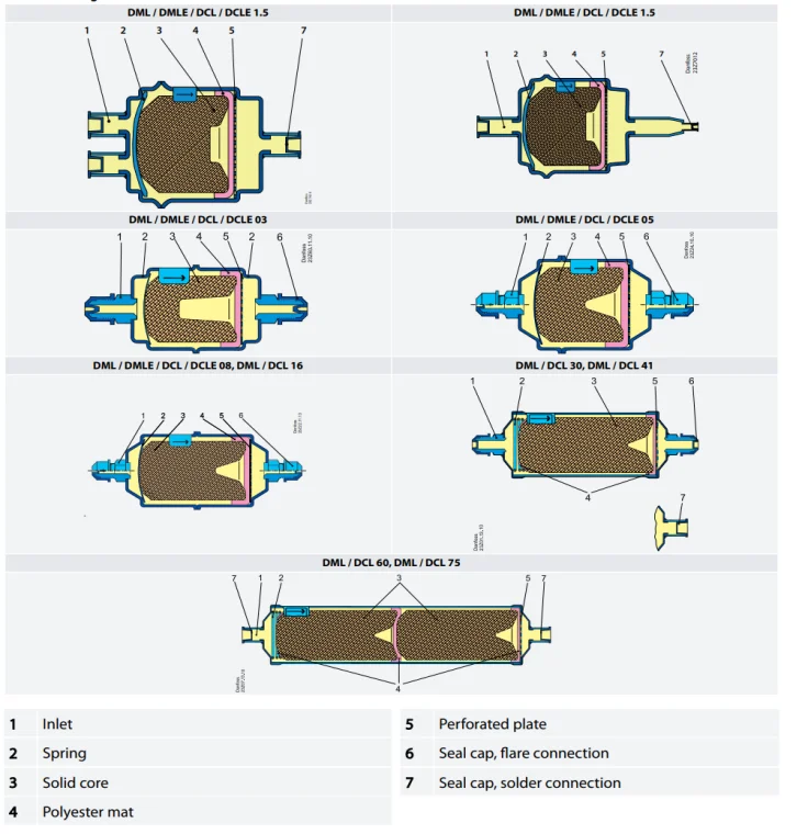 Hermetic Filter Drier DML for Refrigeration Uniflow Liquid Line