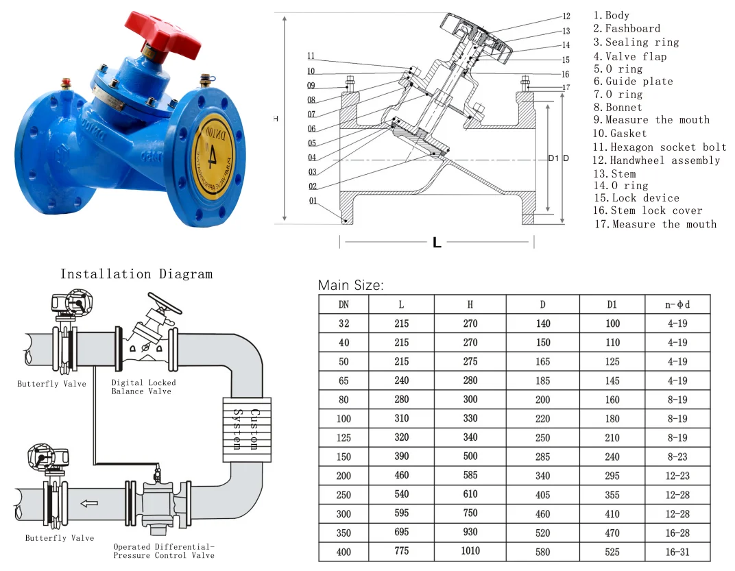 2incrcv P45f-16q Pn16 Dn50 Dn65 Digital Locked Liquid Flow Control And Straight-through Lock ...