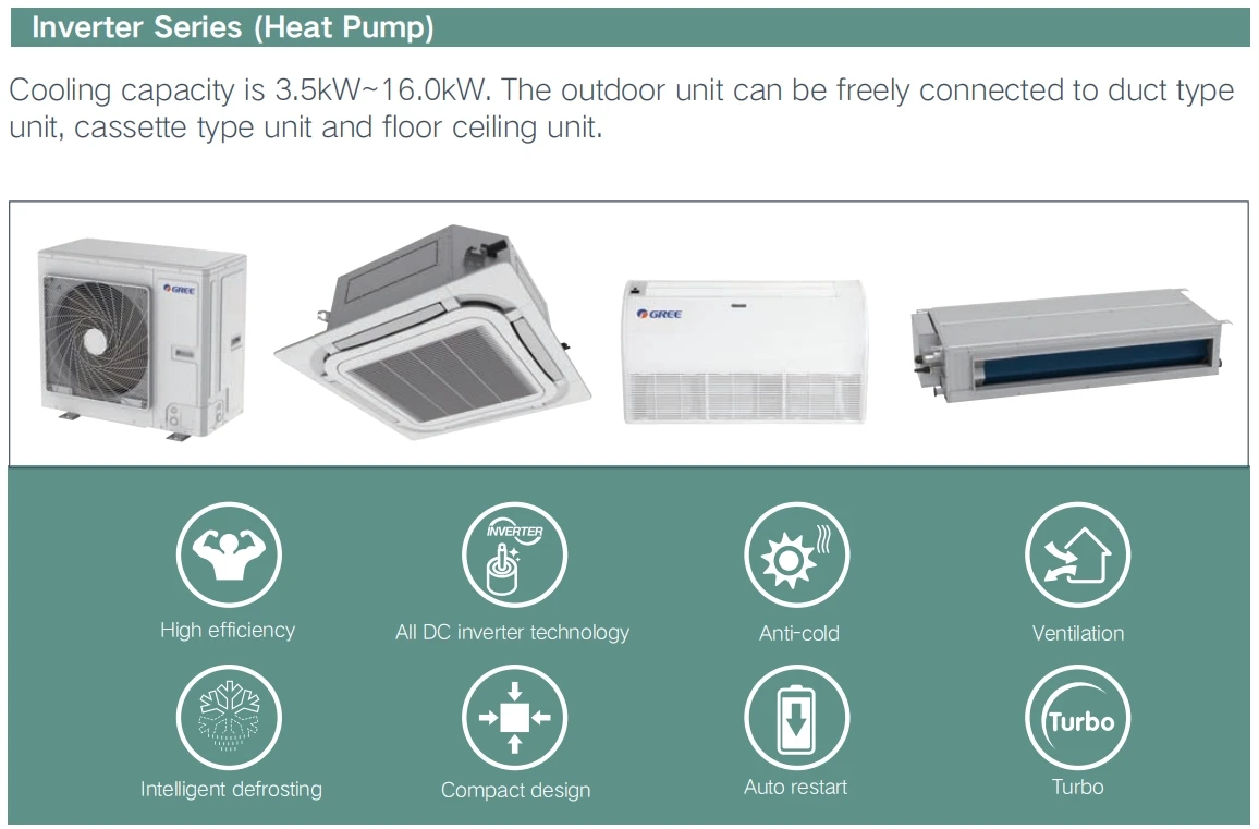 Gree U-Match Conceal Duct Ceiling Cassette 6hp 3kW-16kW Inverter ...