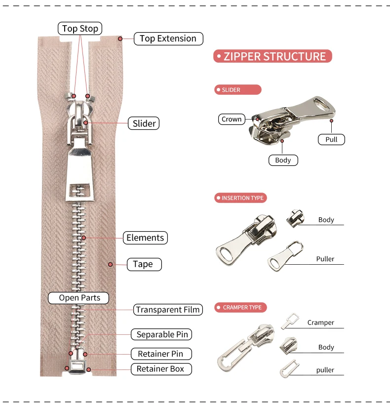 OCO Zipper - High Quality Silver Y Teeth No. 5 Custom Length