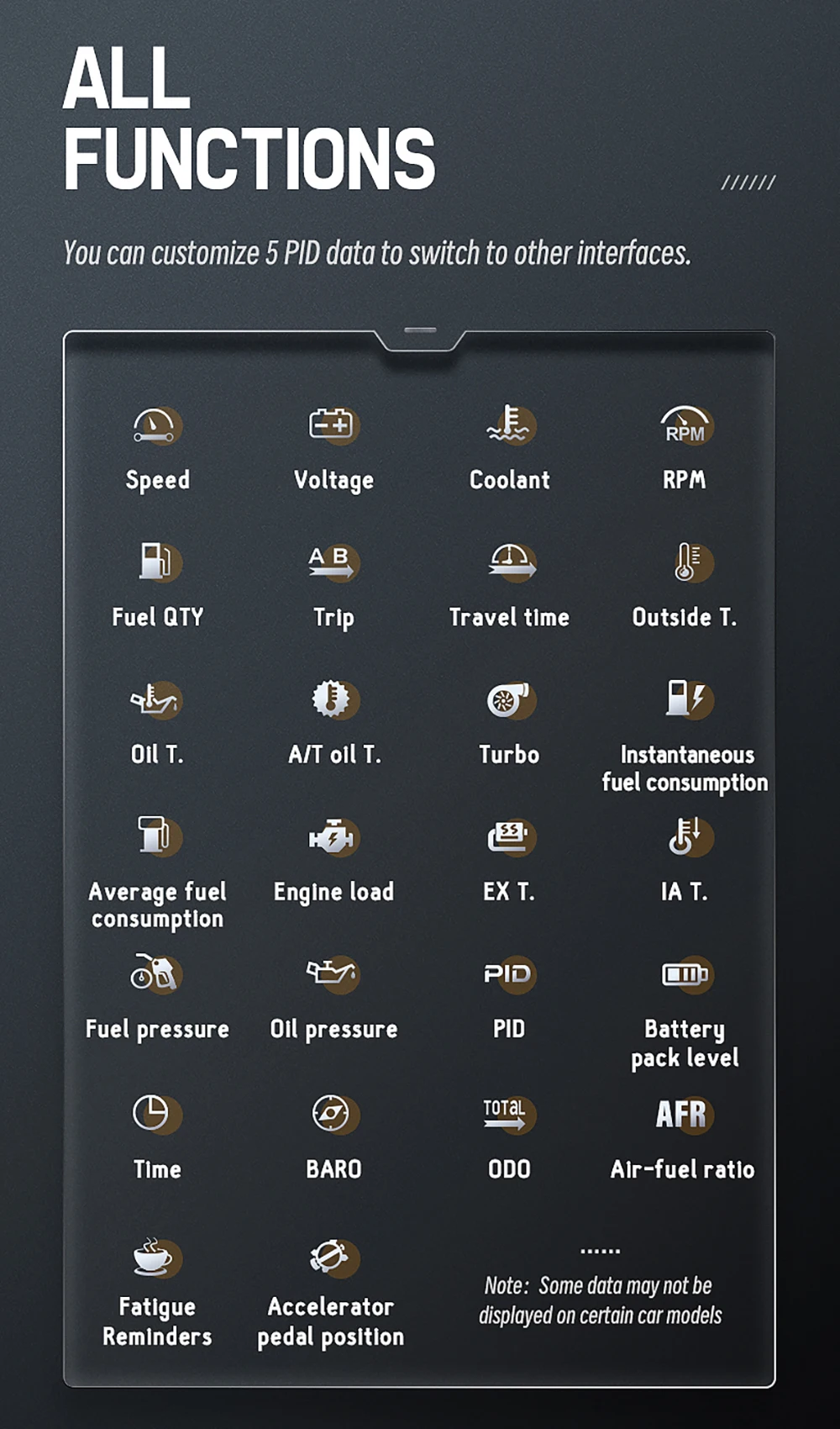2024 VJOYCAR OBD2 HUD - Universal Car Gauge & Alarm System