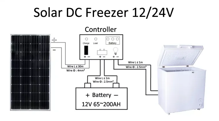 200l 12v 2022 New Solar Powered Deep Freezer - Buy Solar Freezer 20 ...