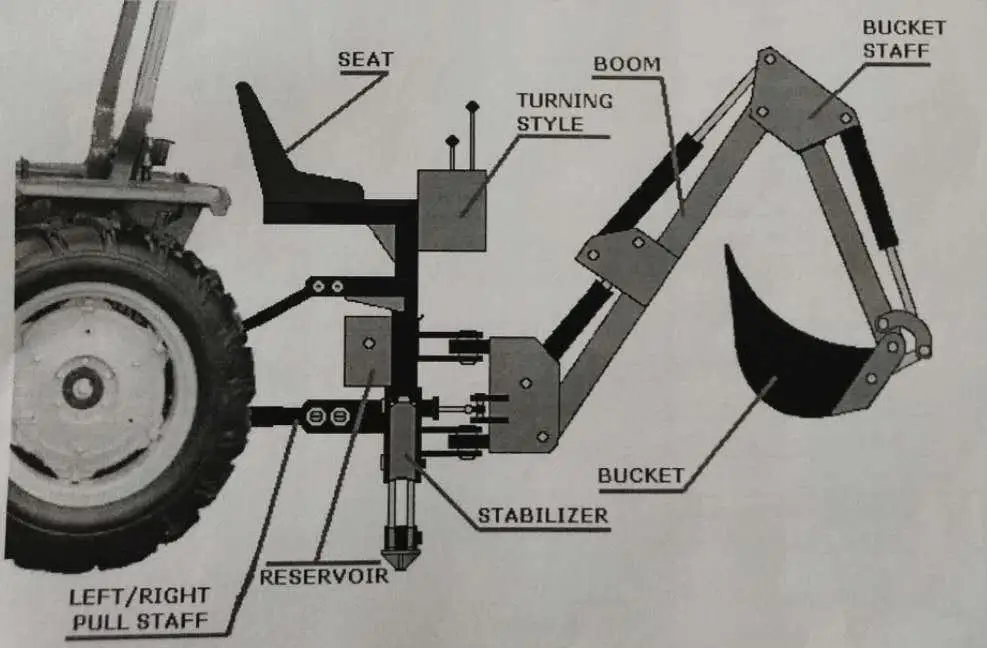 Whole Sale Price Tractor Pto Driven Backhoe Lw6/Lw7/Lw8 Pto Backhoe ...