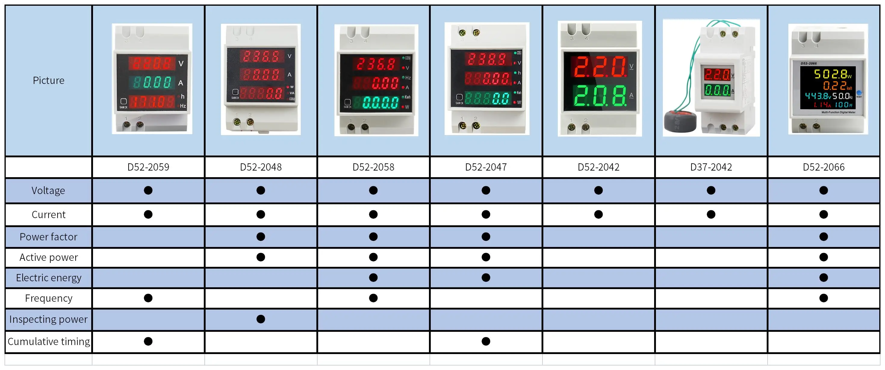 D52-2066 6IN1 Display Smart Meter - Accurate Energy Monitor