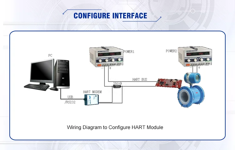Modbus to HART Module - Microcyber M0310 Support 6 Devices