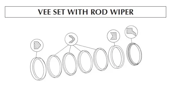 Hyco Hydraulic Cylinder Telescopic Seal Kits - Vee Packing Sets Seals