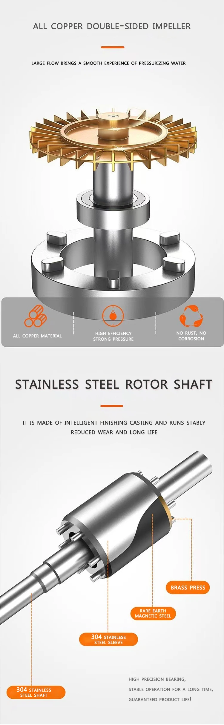 Radar Intelligent Dual Control Self-Primng Pump - Stainless Steel