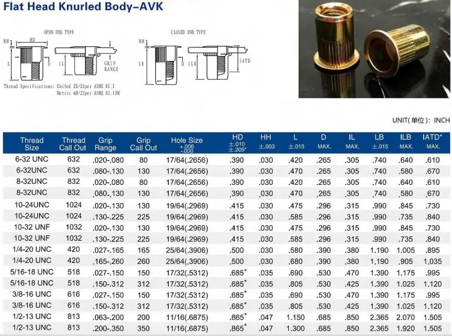 Yellow Zinc Flat Head Ribbed Body Rivet Nut - Carbon Steel