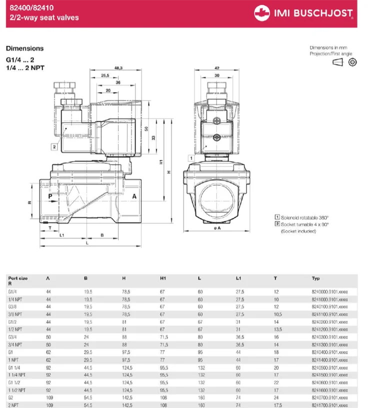 Stock High Flow Rate 8240100.9101 BUSCHJOST NORGREN Solenoid VALVES
