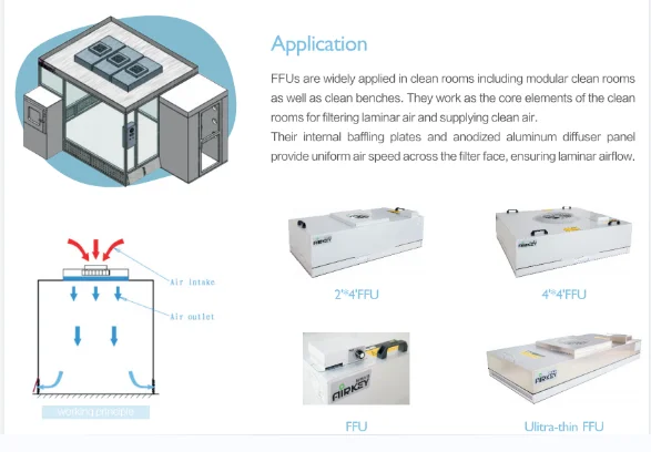 Portable Cleanroom Laminar Flow H14 HEPA Filter Fan Filter Unit FFU ...
