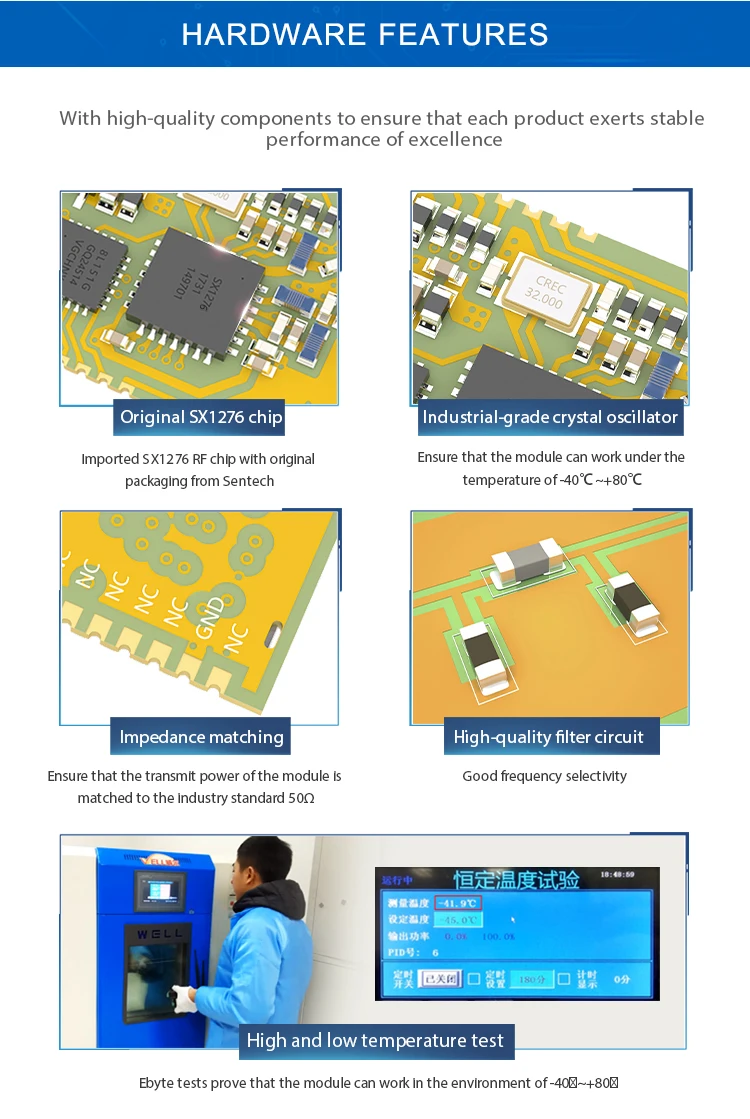 Ebyte Long Range Module 915 Mhz 900mhz Antenna Wireless Transceiver ...