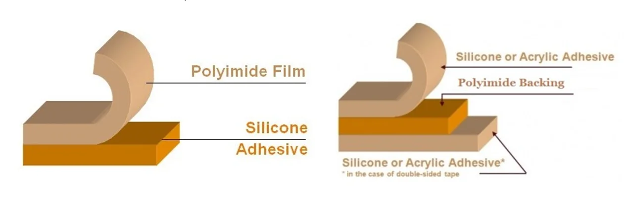 High Temperature Polyimide Pi Film Tape For Electrical And Electronic ...