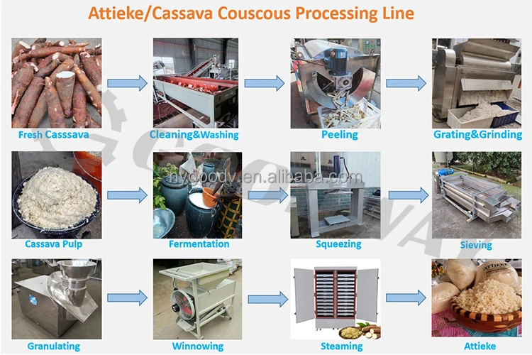 Cassava Processing Machine Cassava Attieke Couscous Production in Cote ...