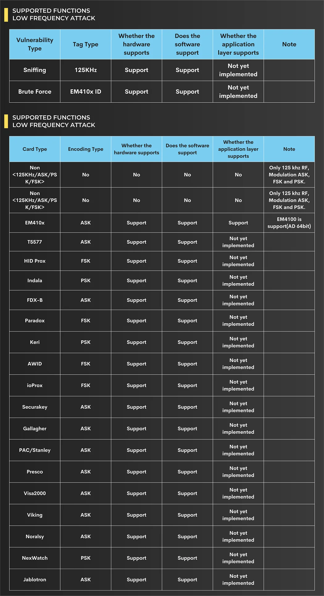Genuine Chameleon Ultra RFID - Ultimate Emulator NFC Solution