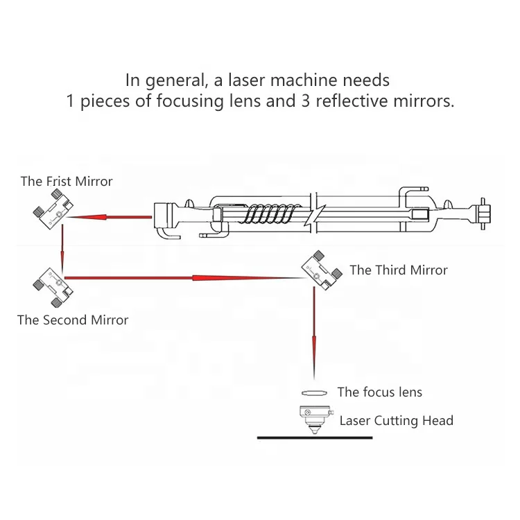 Pangolin CO2 Laser Machine Lens Laser Reflective Mirrors Dia.19mm 20mm ...