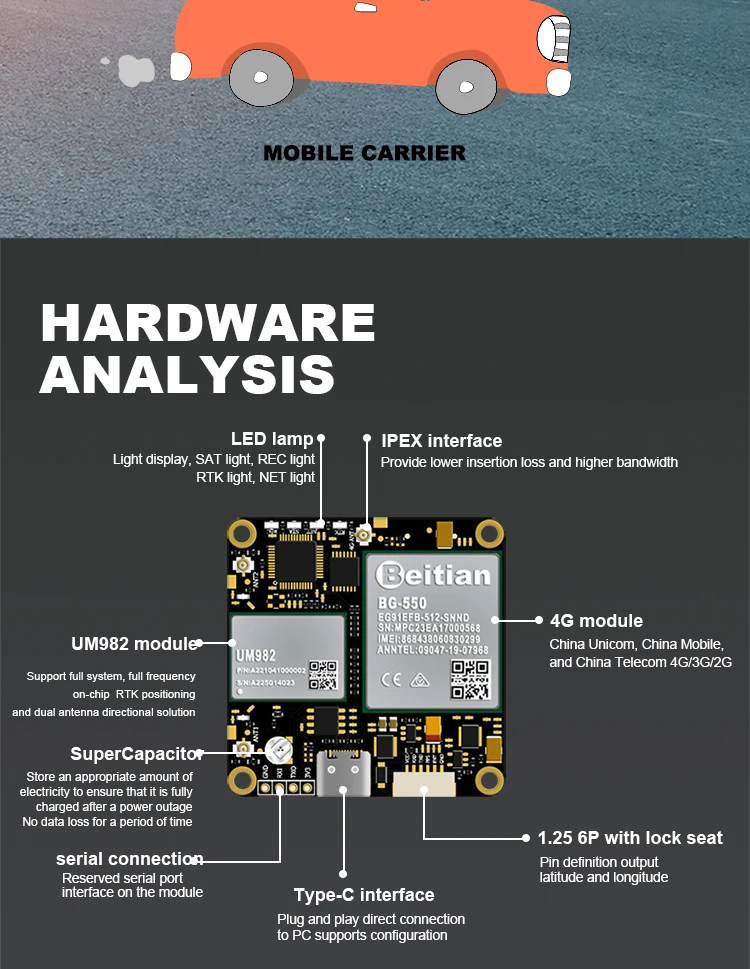 Beitian Network Rtk Directional Gnss Board Um982/980 + 4g Communication Solution Gnss Gps Module ...
