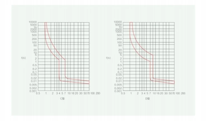 Huzhi I Pole Ac Earth Leakage Circuit Breaker Device Single Phase C ...