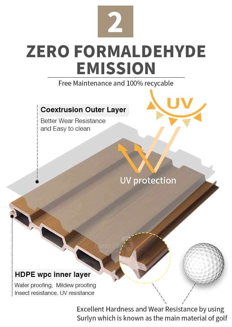 Landscape European Exterior Euro Panel WPC Screening Boundary