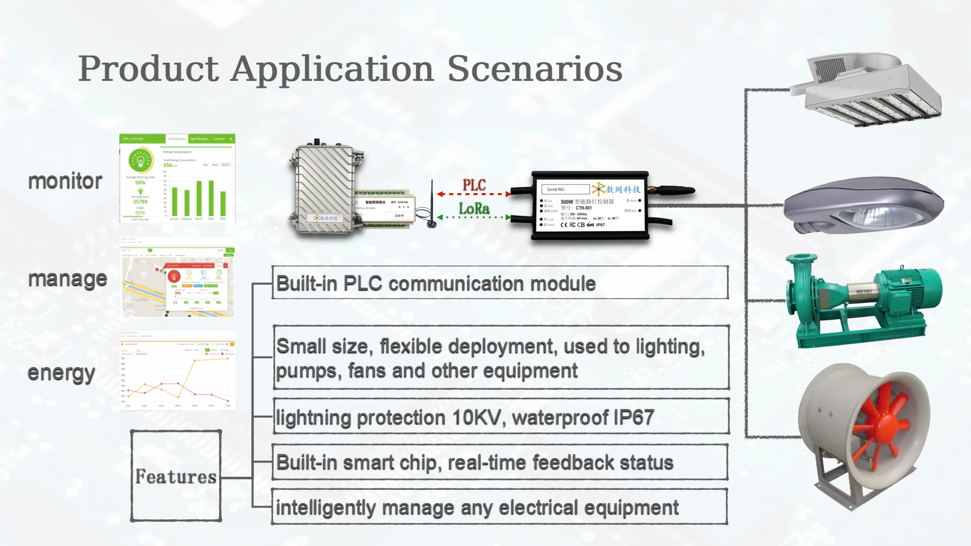 CTL501P PLC Power Line Carrier Smart Lighting 0-10V Dimmer Tilt Leakage ...