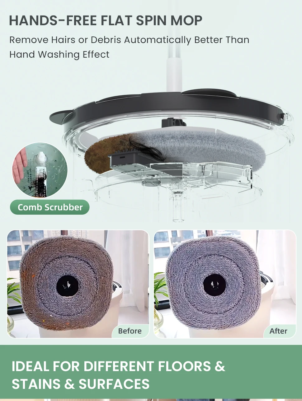 Homettler Cleaning Spin Mop Bucket Set - Efficient Self-Wringing System ...