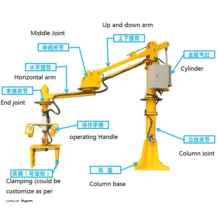 OTM Portable Manipulator Arm - Efficient Metal Sheet Lifting