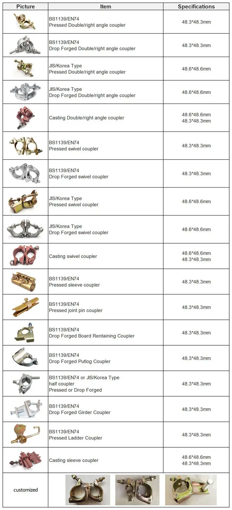Galvanized Scaffolding Double Coupler Formwork Clamp for Construction ...