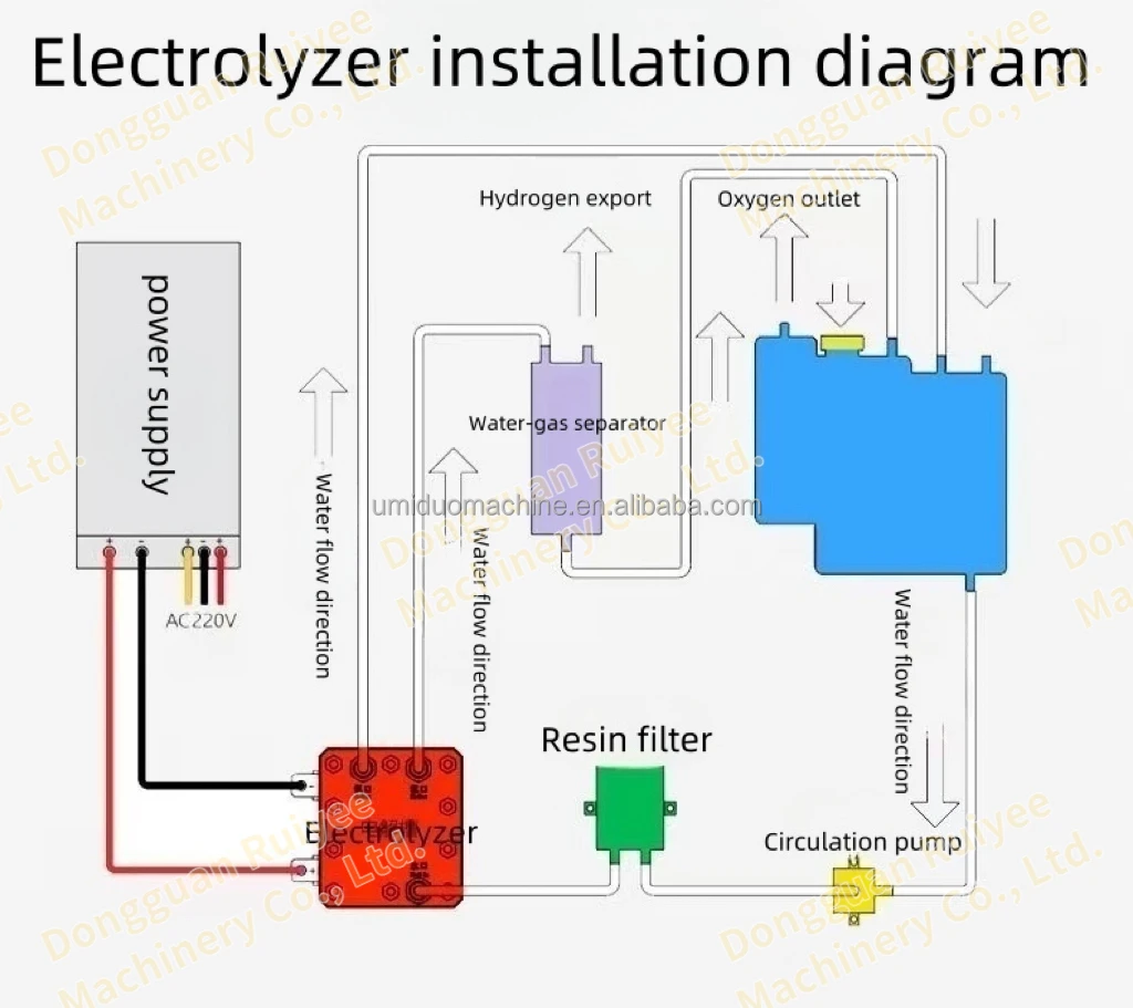 2000ml Hydrogen Generator Water Electrolyzer with Hydrogen and Oxygen ...