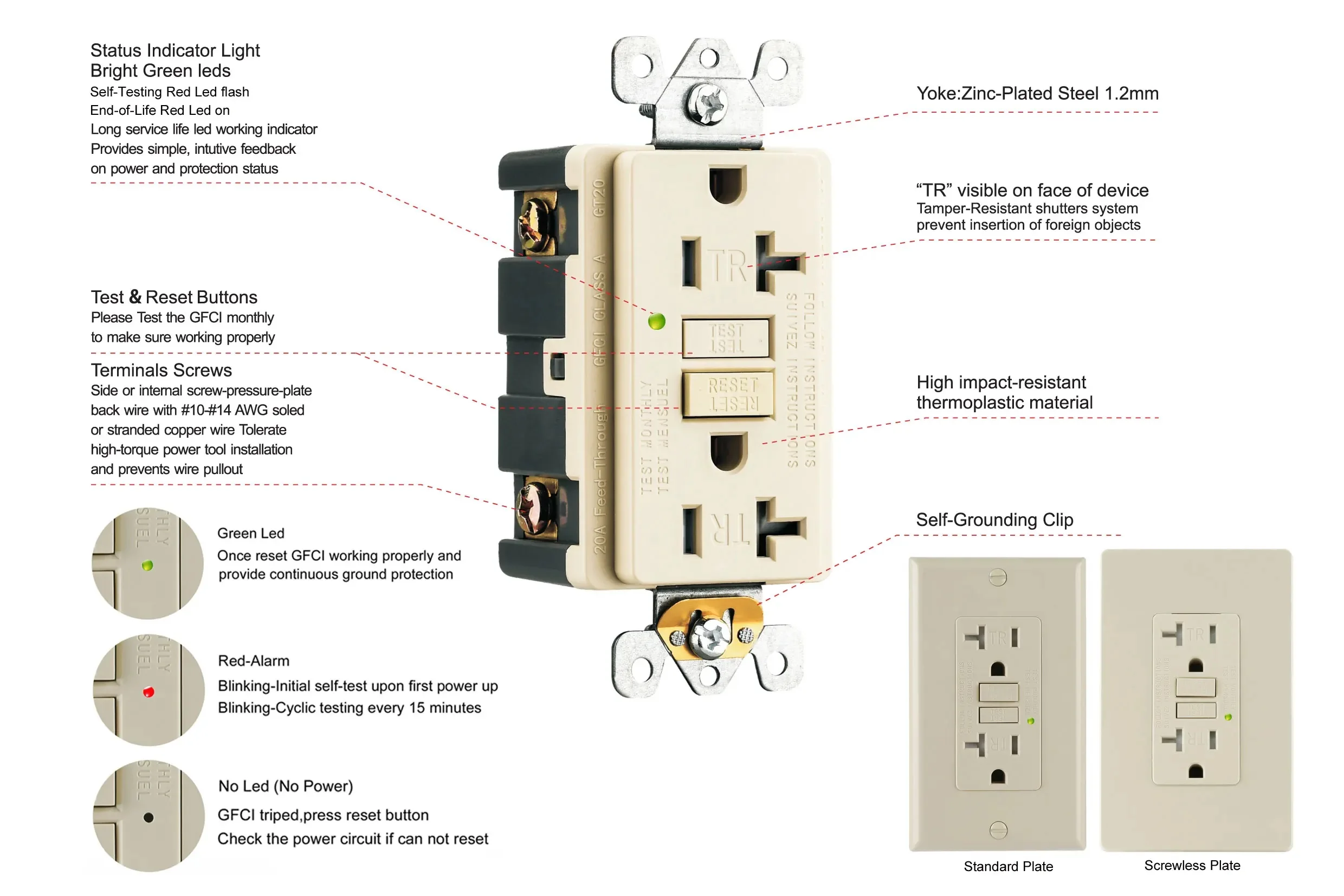 ETL Lumex GF15 GFCI Wall Receptacle Outlet 15A Double White Ivory ...