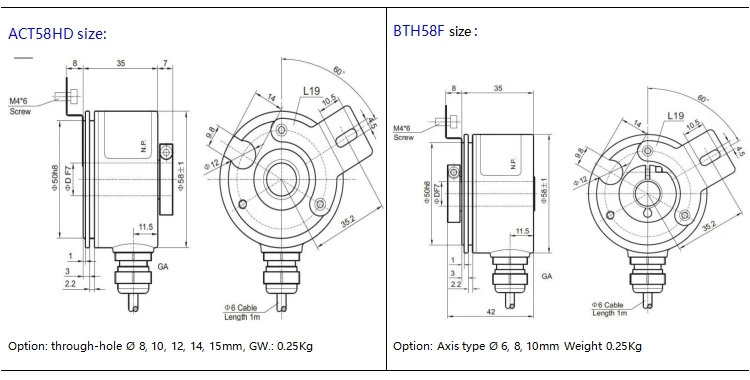 Incremental Encoder Hs Code - Buy 58mm Housing Ip65 Grade 10-30v Or 5v ...