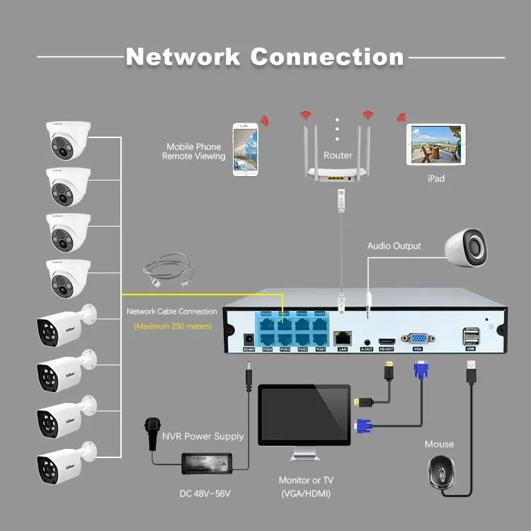 Srihome 4k 8 Channel 8mp Camera Wired Cctv Cheap Home Security Ip ...