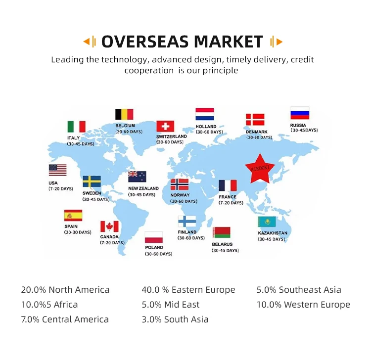 Auto Burner Blower Motor for Smart FORTWO COUPE OE No. 4518301600