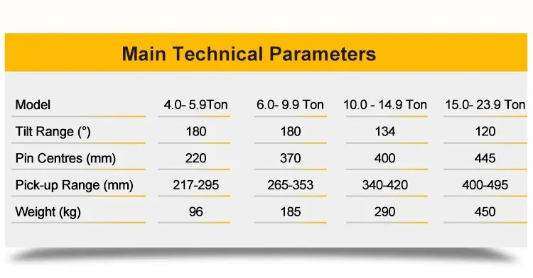 Mini Hydraulic Shear/excavator Scrap Shear New Condition With Core ...