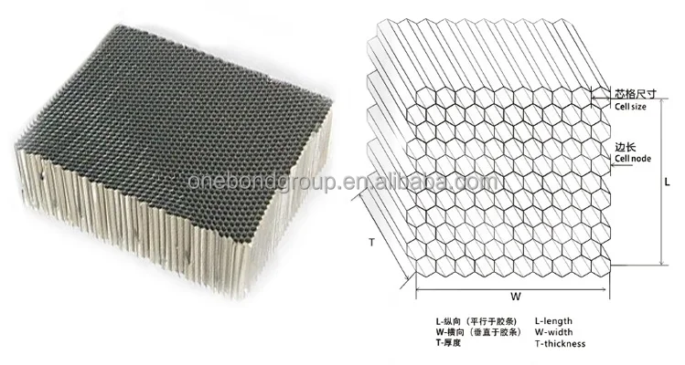 Aluminum Honeycomb Core - Durable and Versatile Solutions