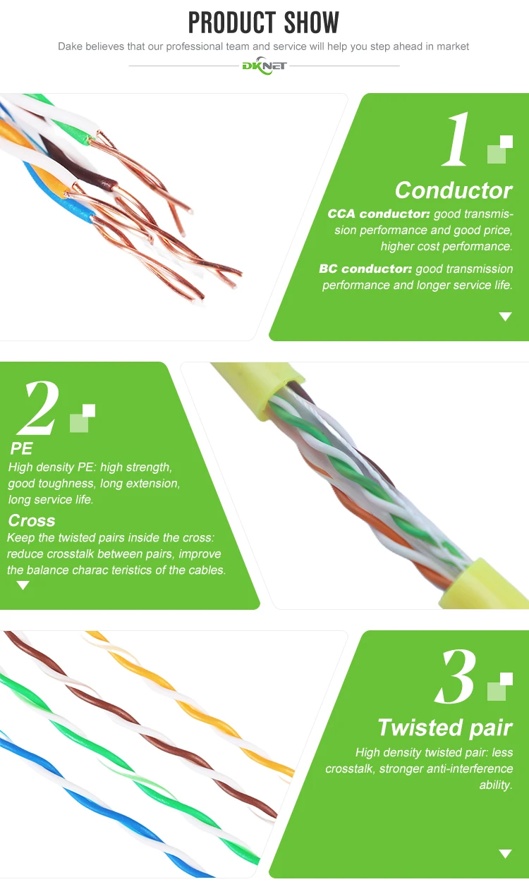 DKNET CAT6A Cat6 Cable - Reliable Indoor/outdoor Communication