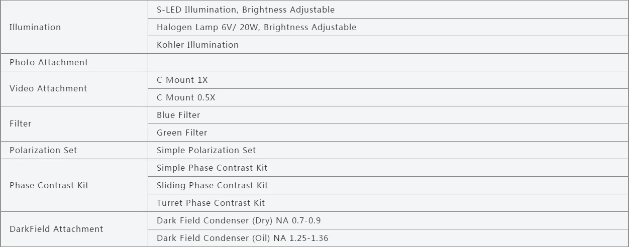 Beat Price Laboratory N-180M Binocular Biological Microscope