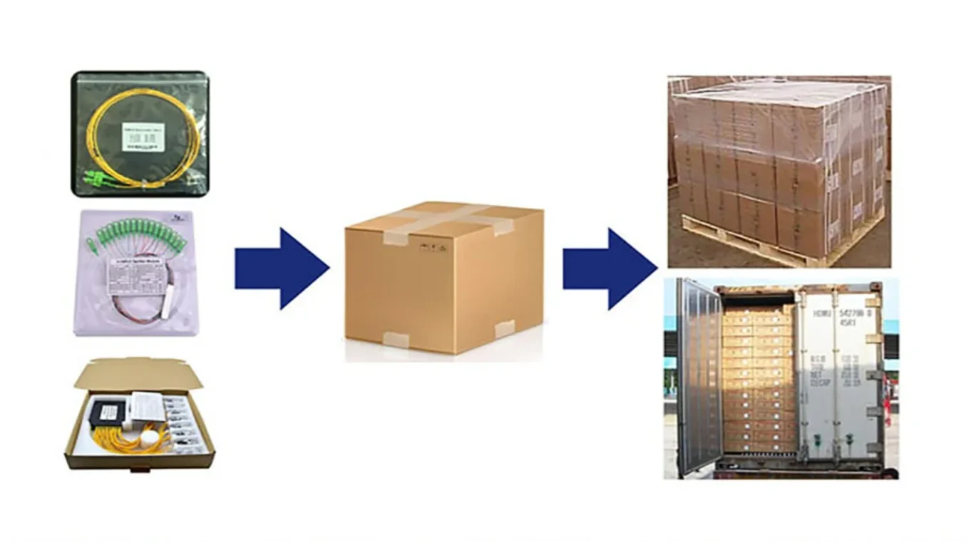 2-way Fiber Optic Cable Splitter Fbt Coupler Sc/upc Connectors Fbt ...