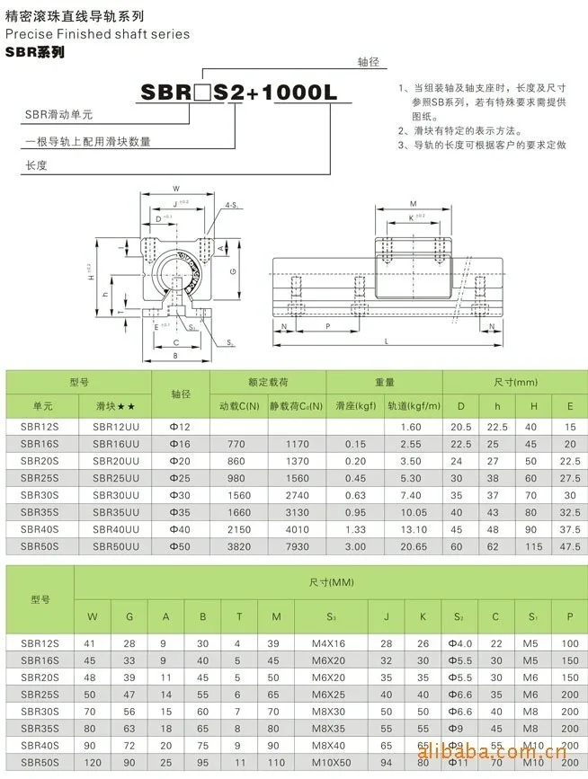 SBR Linear Guide Rails - Precision for Automatic Systems