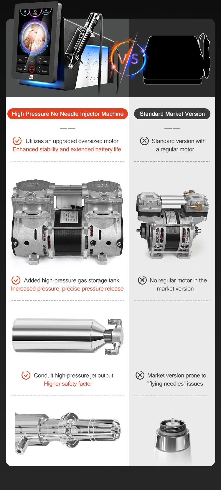 Meso Gun Needle Free Injector - Facial & Scalp Care