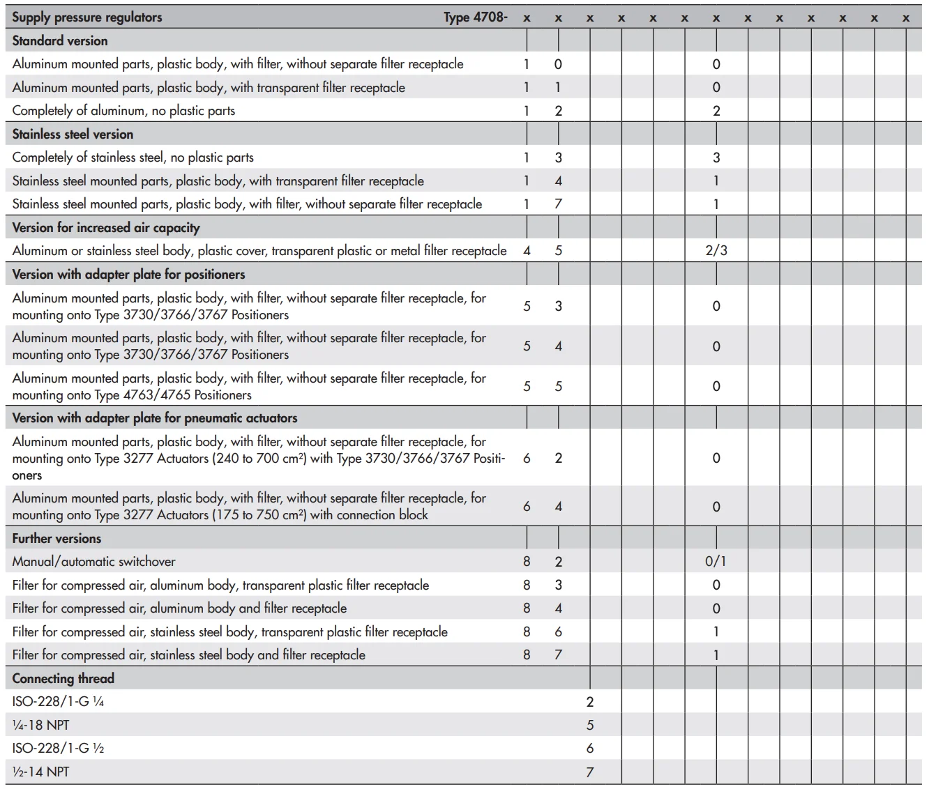 Original New Samson Supply Pressure Regulator Typ4708 4708 ...