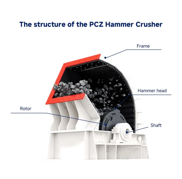 Professional 2025 Heavy Hammer New Coble Stone Road Crusher Machine ...