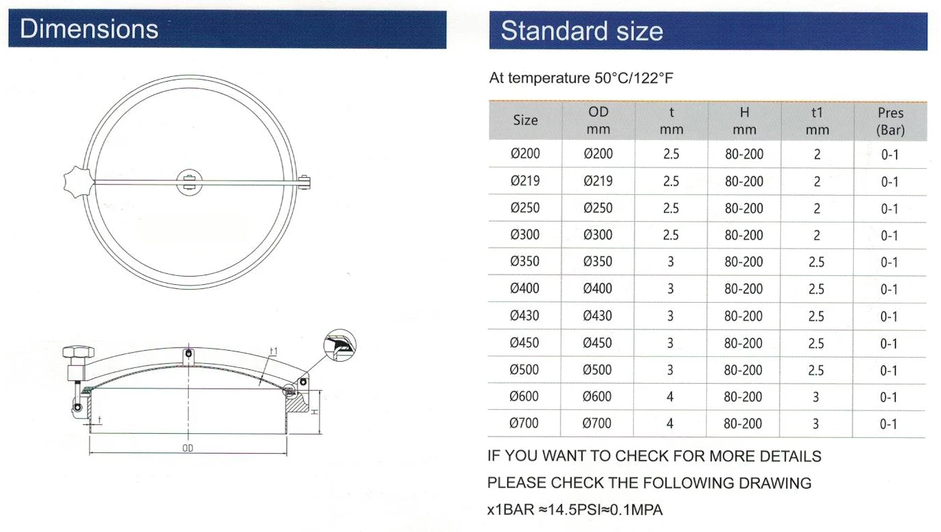 Stainless Steel SS304 Manhole Cover Pressure Free Hatch for Dairy ...