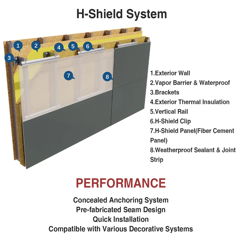 GAJ UV Coating 12mm Precast External Curtain Walls Facades