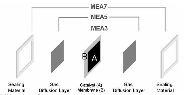 Customized MEA for Hydrogen Fuel Cell - H2gatech Quality