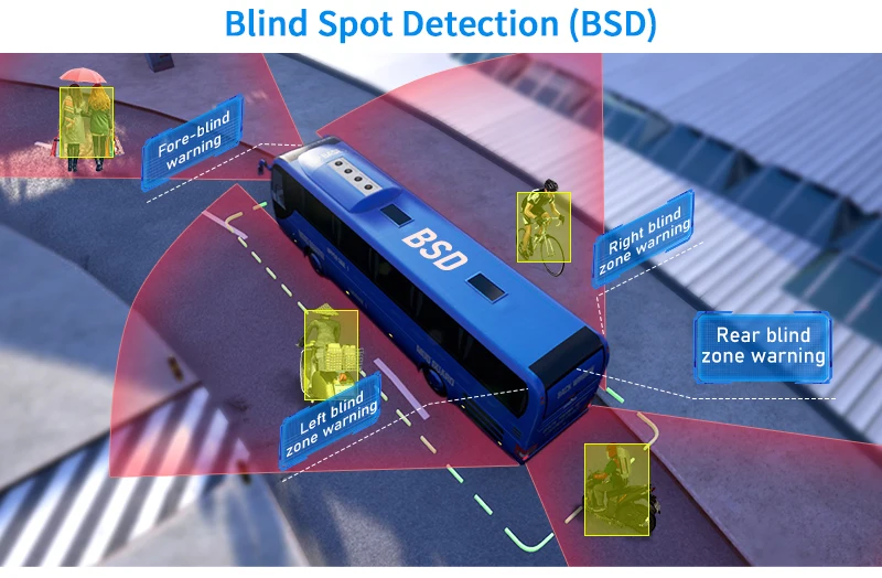 Caredrive Mr910-bsd Ai Mdvr Truck Car Blinds Spots Monitor Sensor Detector Detection Bsd Camera ...