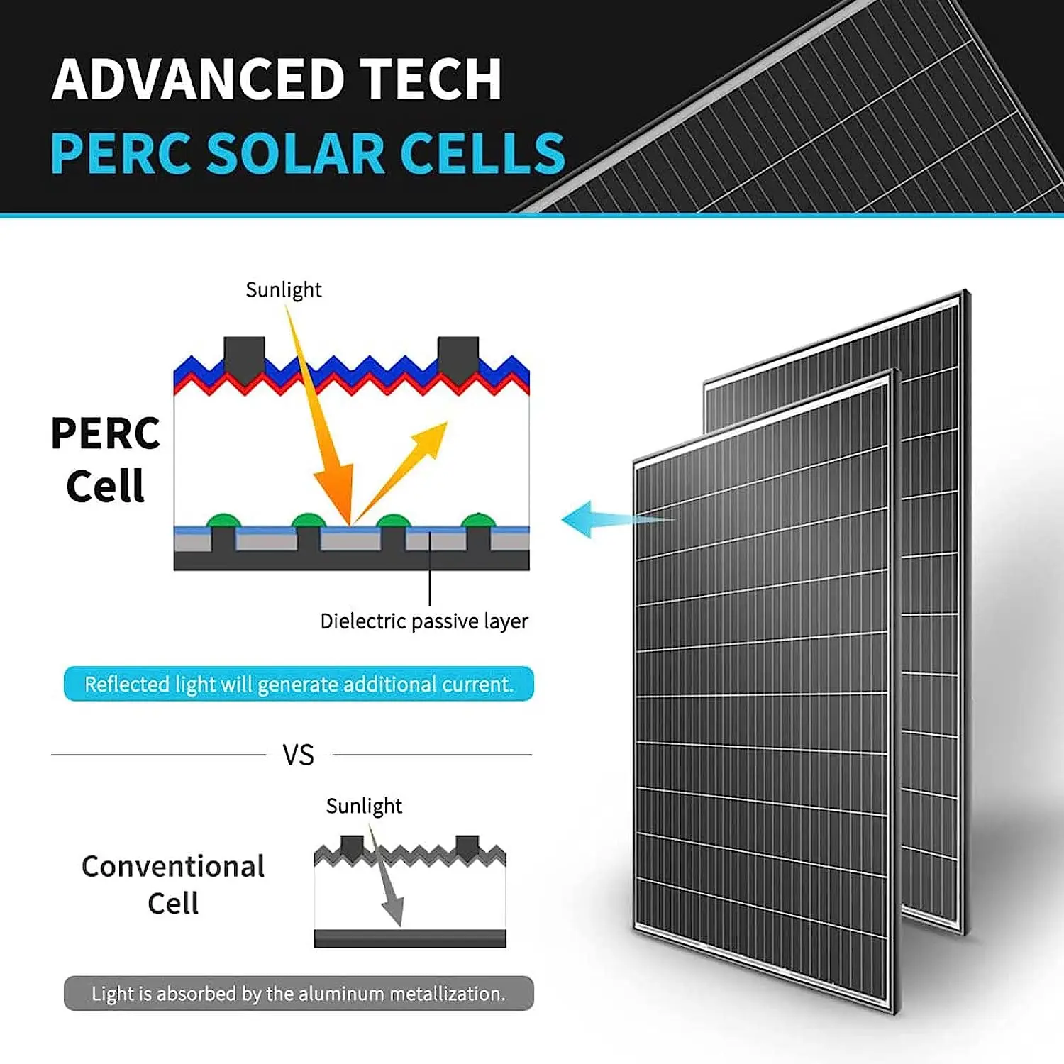 500w 550w 600w Perovskite Solar Panel 182 Cell Roof System Tier 1 Solar ...