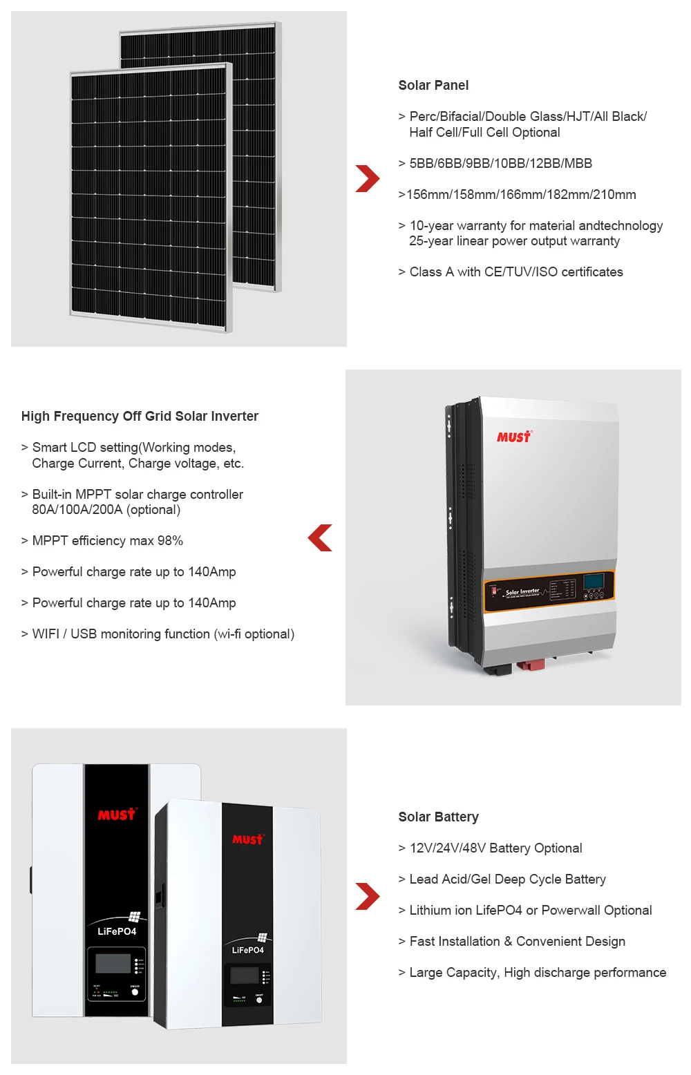 MUST PV3500 PRO - Efficient off-Grid Solar Systems for Home