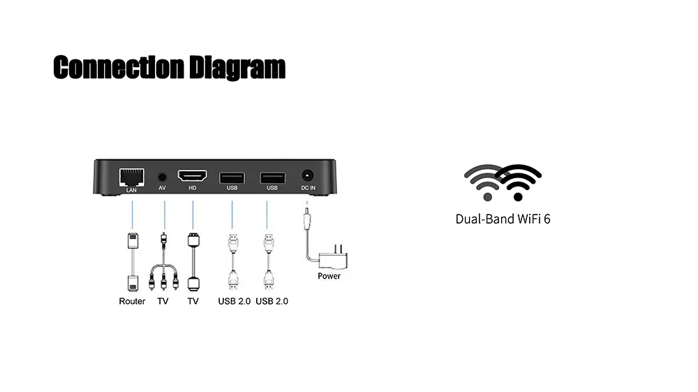 Lemon TV L2 Android 12 Smart TV Box, 4K HD, Wifi6, BT5.0, 2GB RAM, 16GB ...